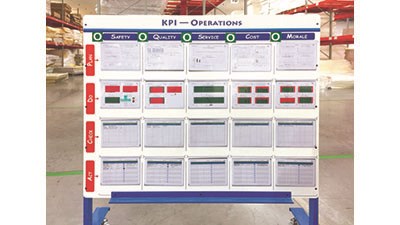 Custom KPI boards - EV Design & Manufacturing