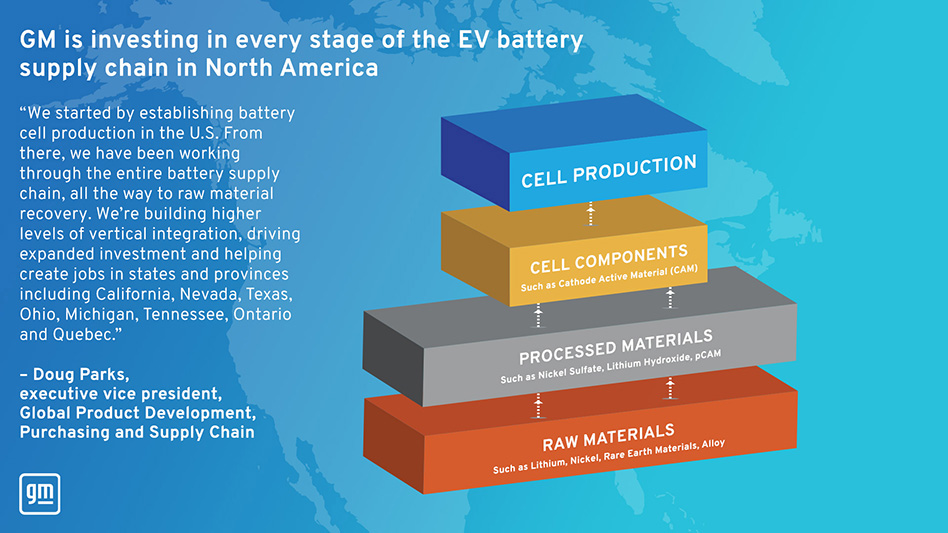 GM, POSCO Future M expanding EV battery supply chain in North America ...